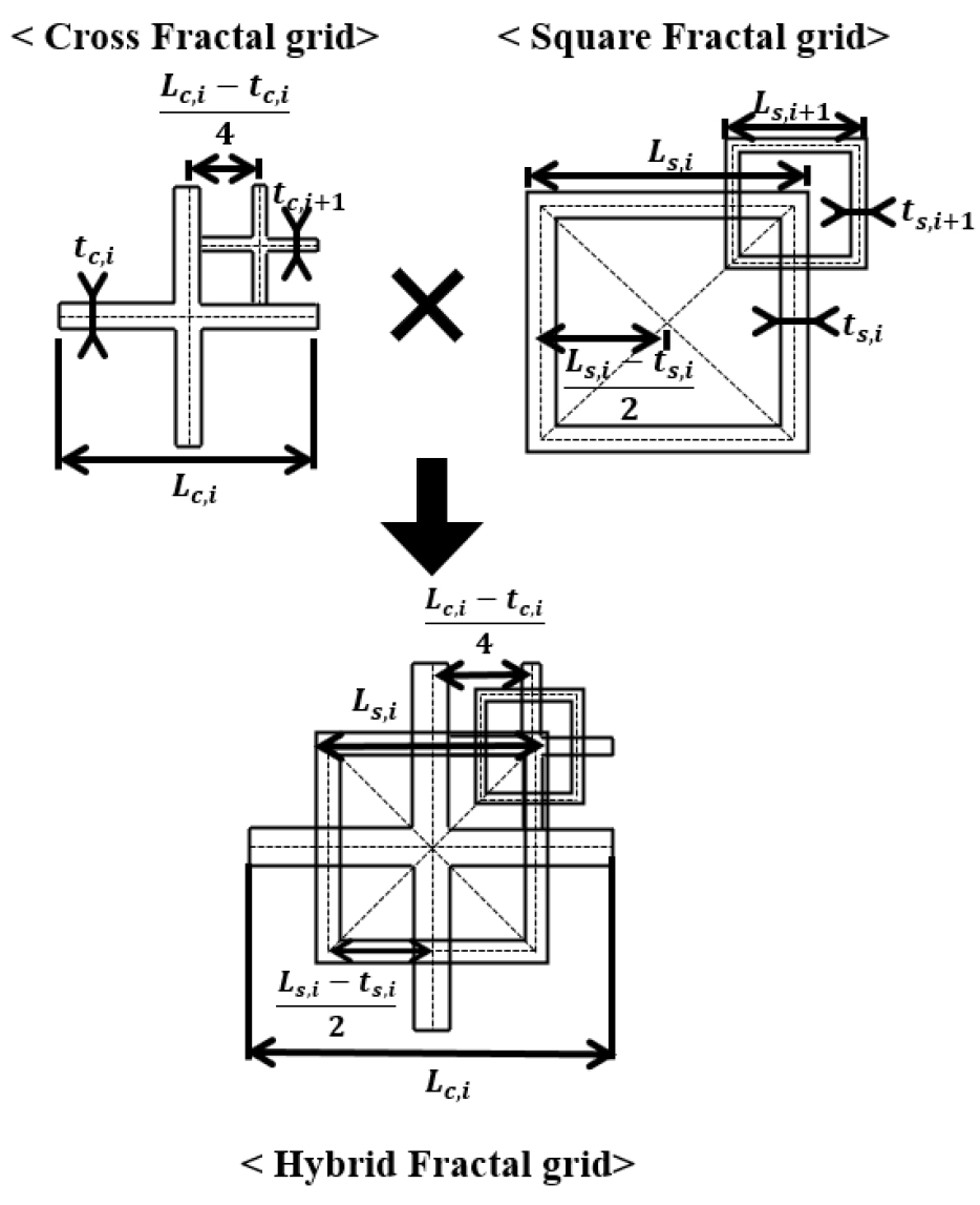 An Experimental Study on Turbulent Characteristics of Hybrid Type ...